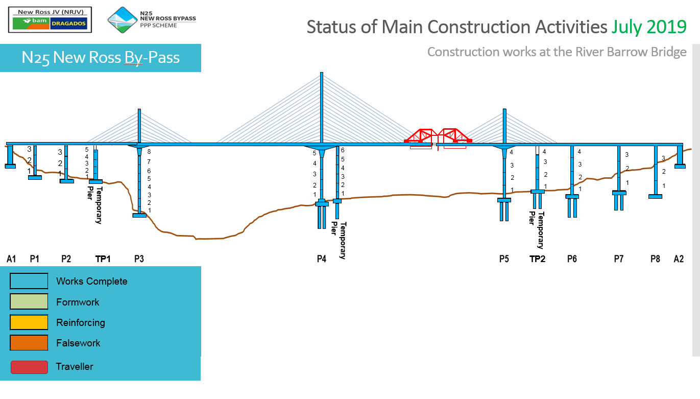 CFCSL Interesting article about New Ross Bridge, Ireland. CFC is ...